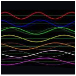 2016-2017 Biorhythm Compatibility Chart Free Online!