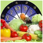Food Astrology for The Zodiac – Get A Free Report Online!